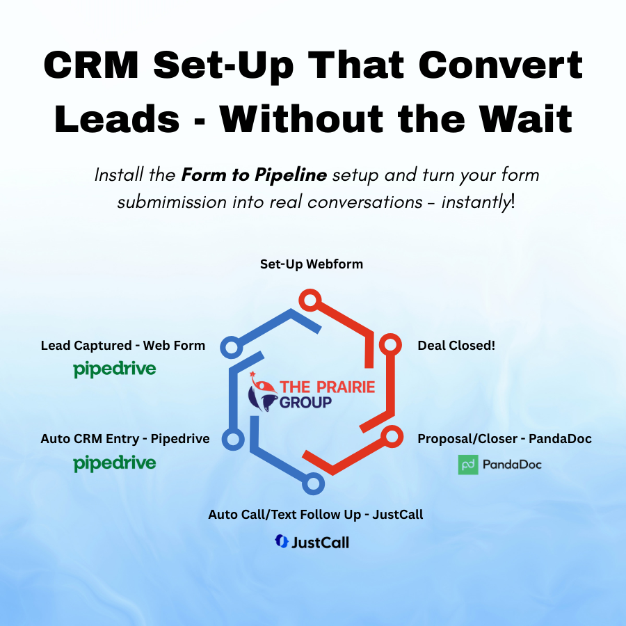 How to Automate Your Sales Funnel with Pipedrive, JustCall & PandaDoc ...